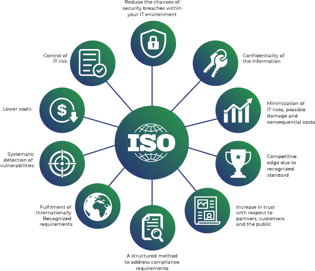 GoBright certifié ISO 9001 et ISO 27001 - GoBright