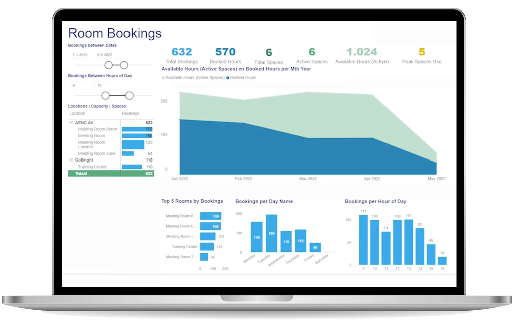 GoBright as an Enrichment to Your Microsoft Environment | GoBright